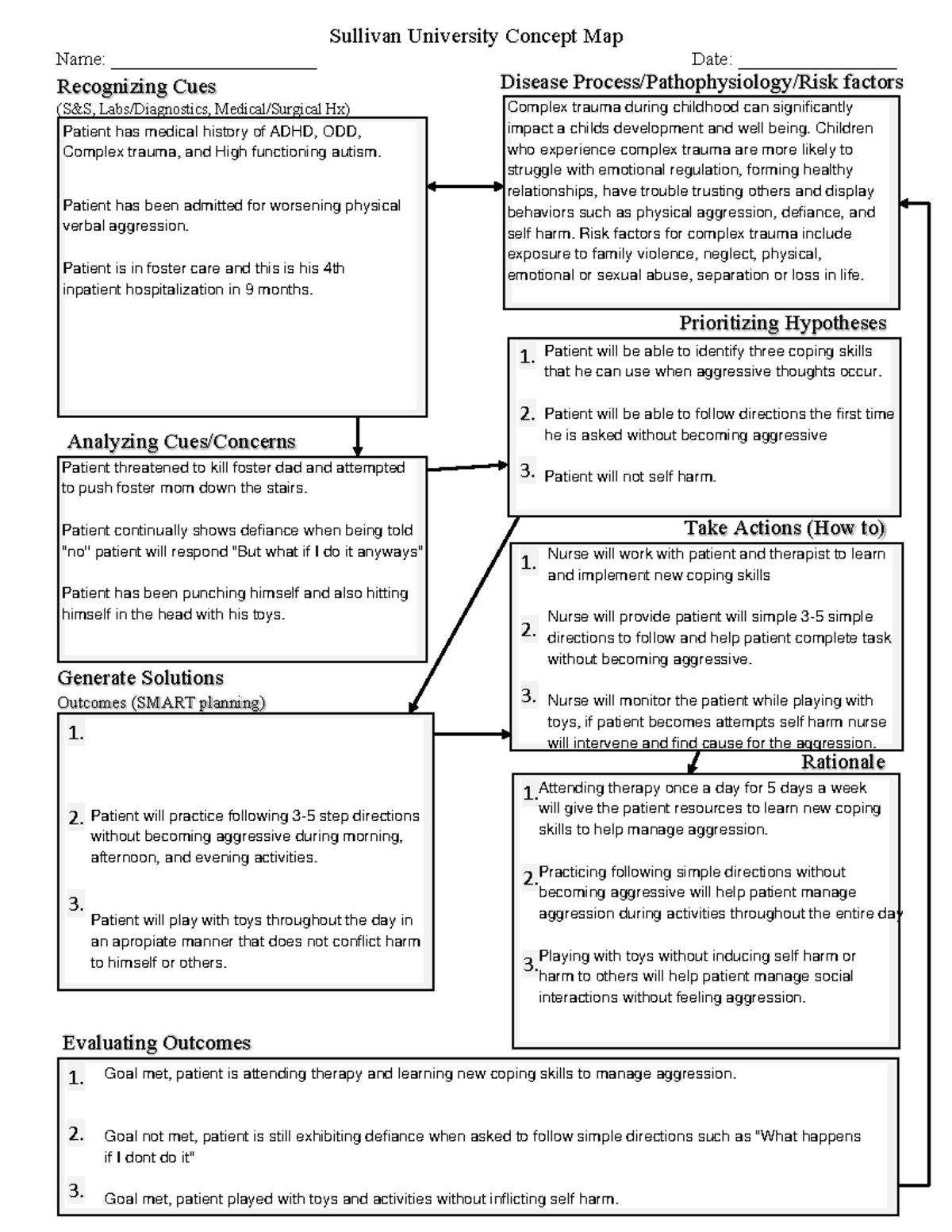 Mental Health Concept Map - NUR 256 - Sullivan University Concept Map ...