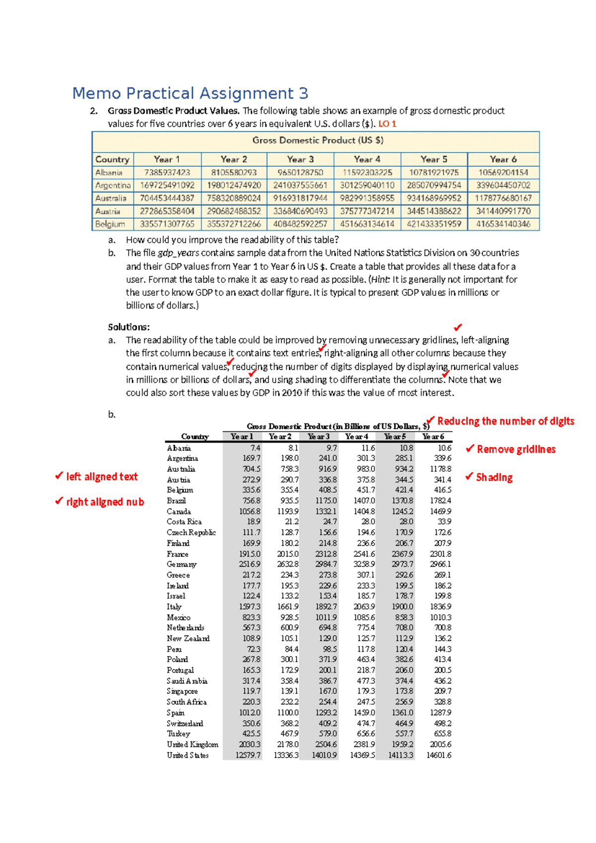 Memo For Practical Assignment 3 - Memo Practical Assignment 3 2. Gross Domestic Product Values ...