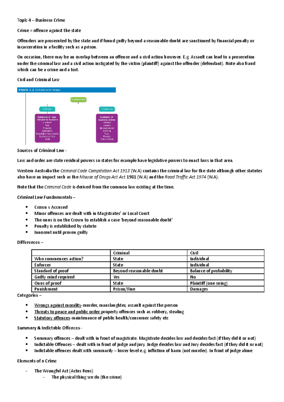 Exam review - Topic 4 – Business Crime Crime = offence against the ...