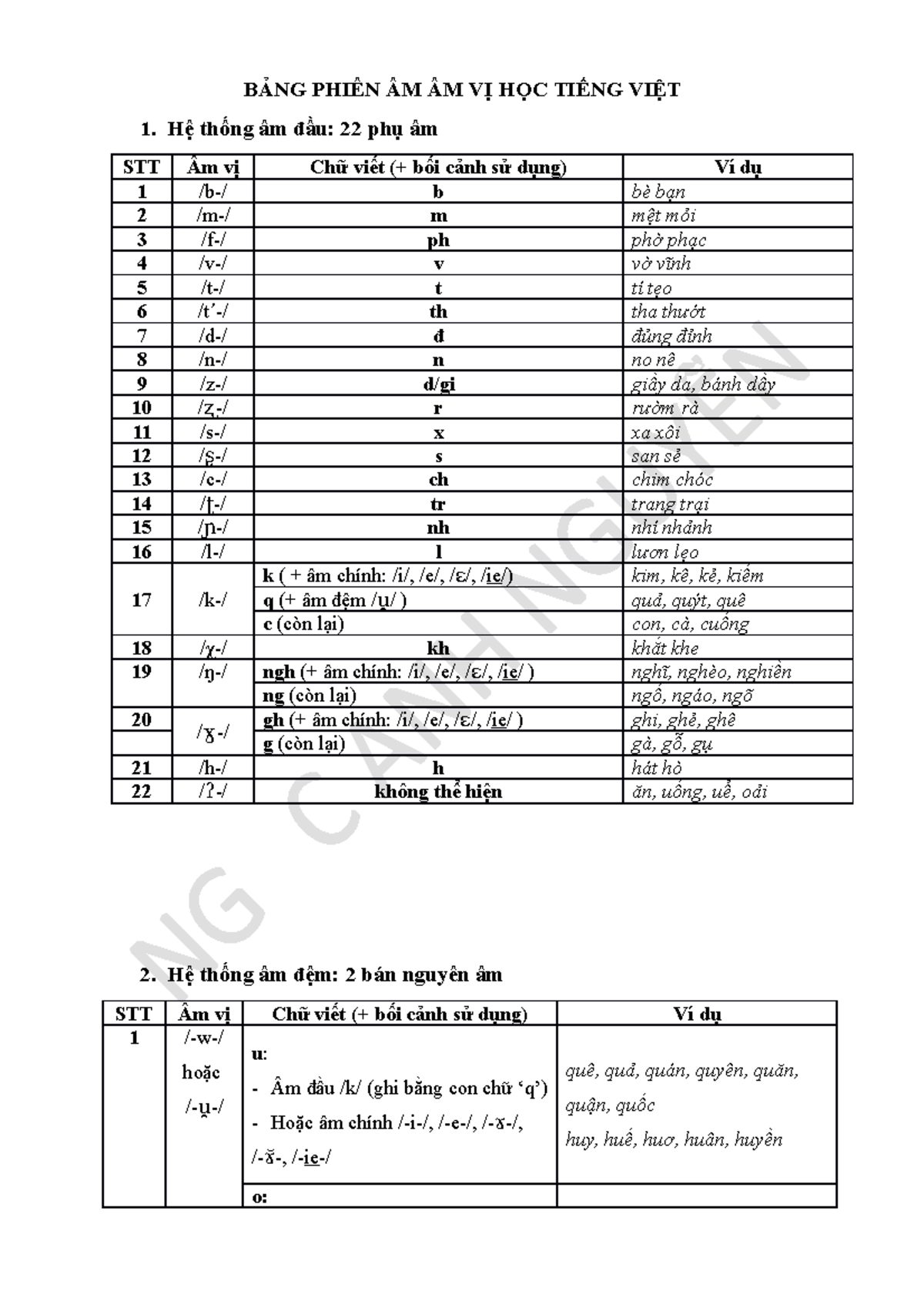 Tìm hiểu ngữ âm ngữ âm âm vị học tiếng Anh đầy đủ và chi tiết