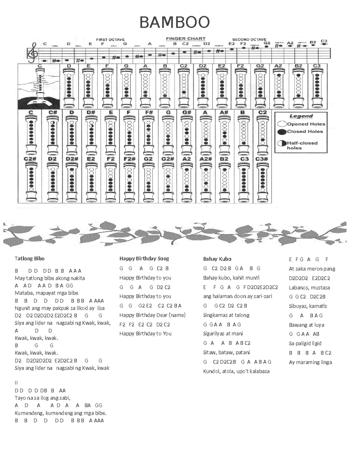 Notes - It's all about the old flute chart that can be found on ...