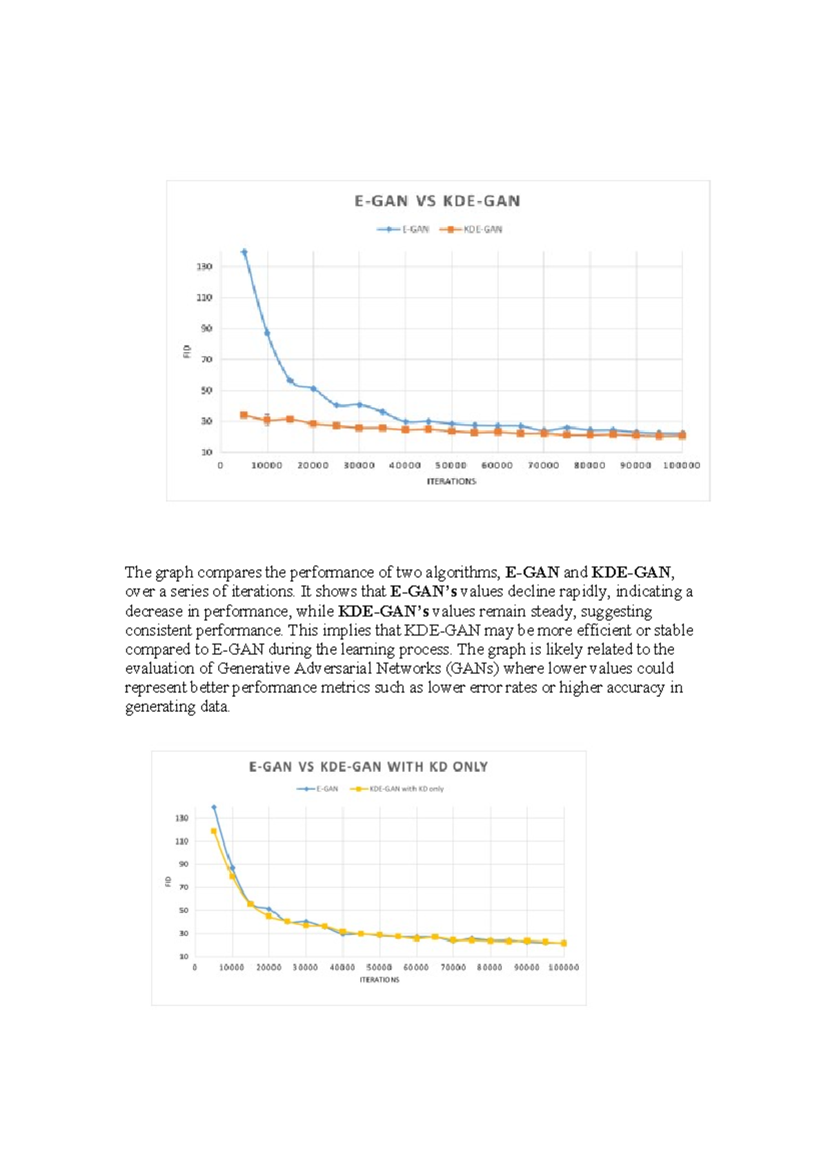 Guide (DIP PPT) - practice - The graph compares the performance of two ...