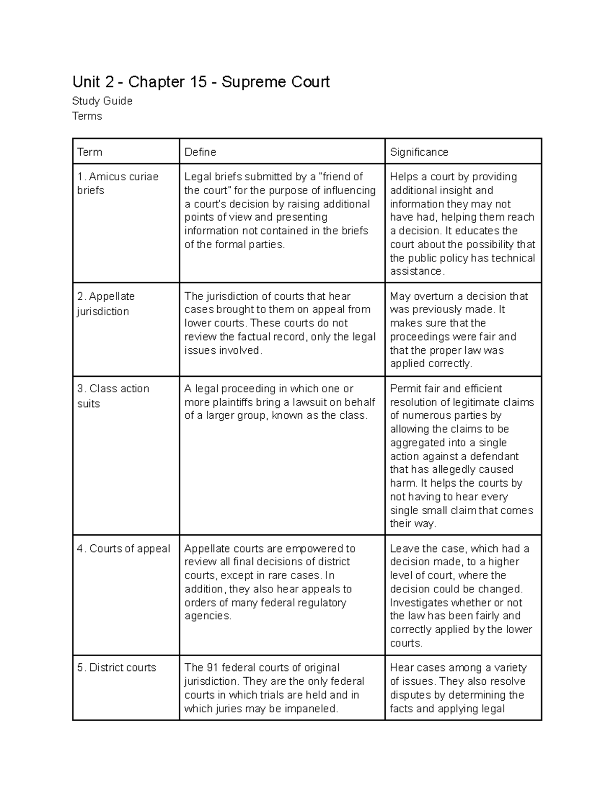 Ch. 15 Vocabulary - Unit 2 - Chapter 15 - Supreme Court Study Guide ...