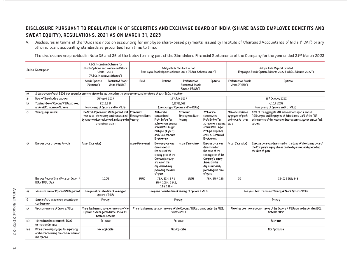 ESOP Annexure R - Summary MBA First Year - DISCLOSURE PURSUANT TO ...