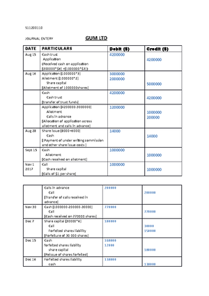 Week 13 Af201 forum - pic 13 is based on Sustainability and management ...