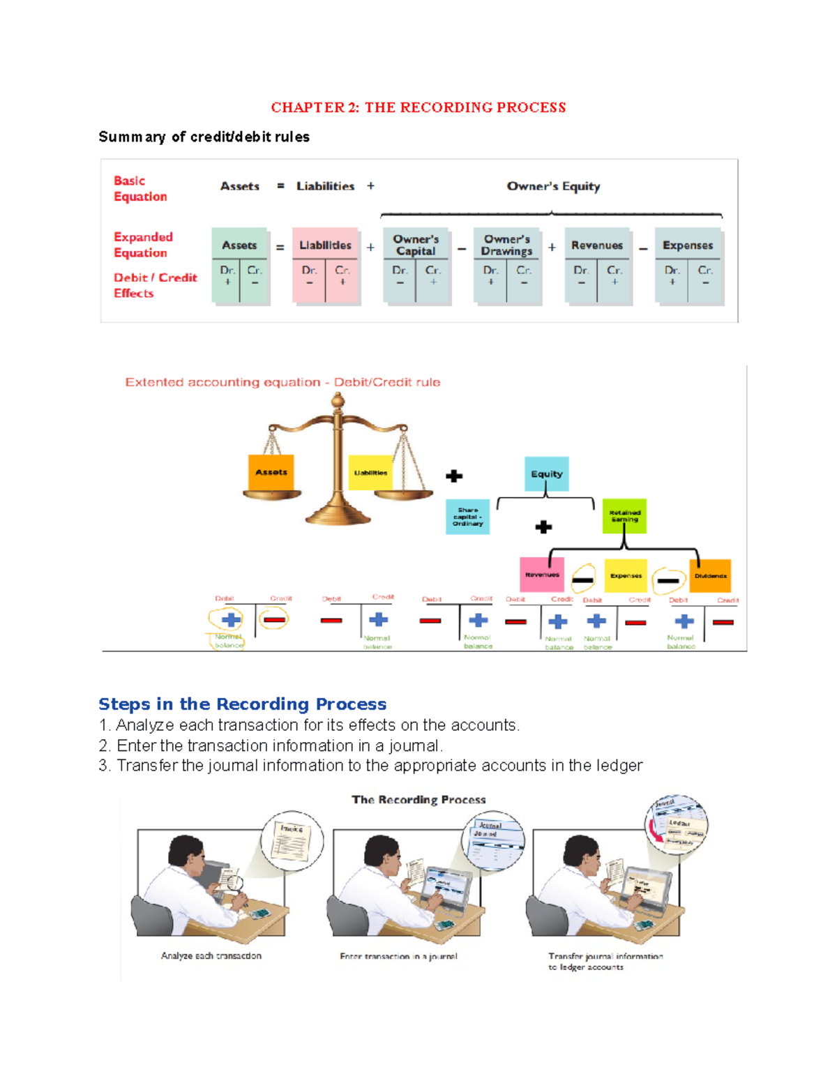 Chapter 2-POA - CHAPTER 2: THE RECORDING PROCESS Summary of credit ...