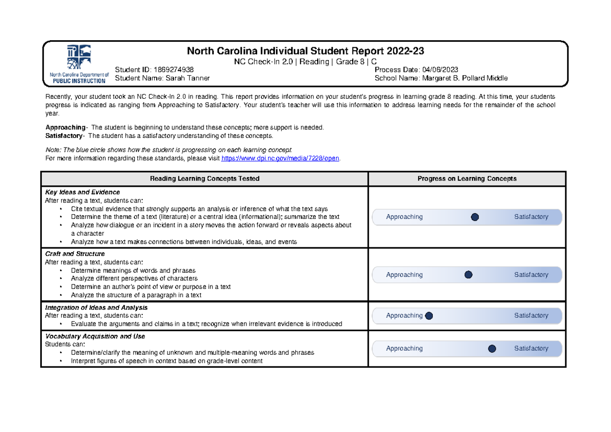 190339 1869274938 R8I323 - North Carolina Individual Student Report ...
