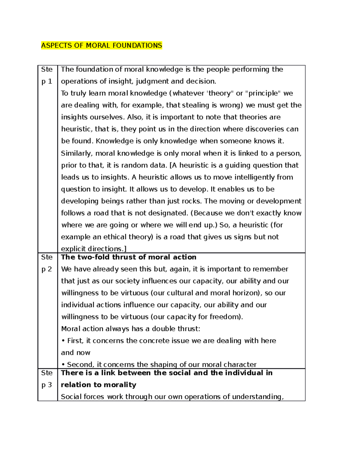 Lesson 6 - theo 204 - part 7 - ASPECTS OF MORAL FOUNDATIONS Ste p 1 The ...