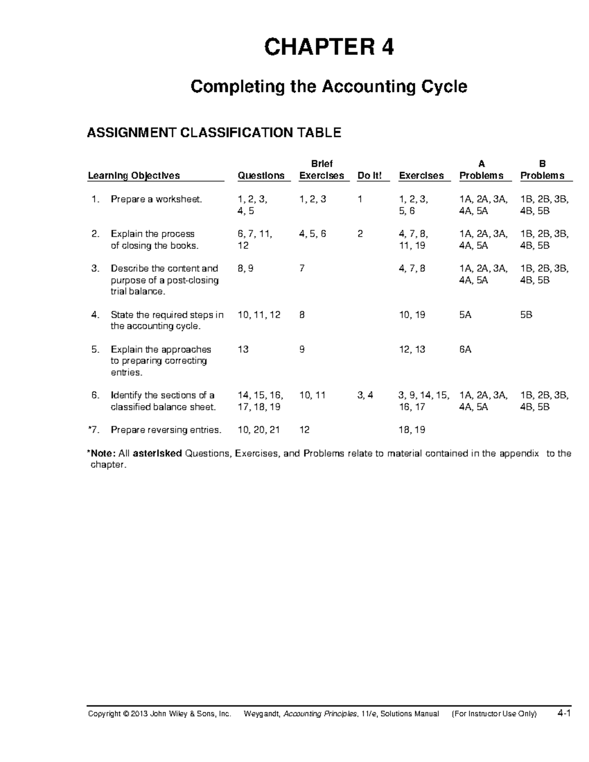 Ch04 Solutions Accounting Principles Ch4 Solution Managerial