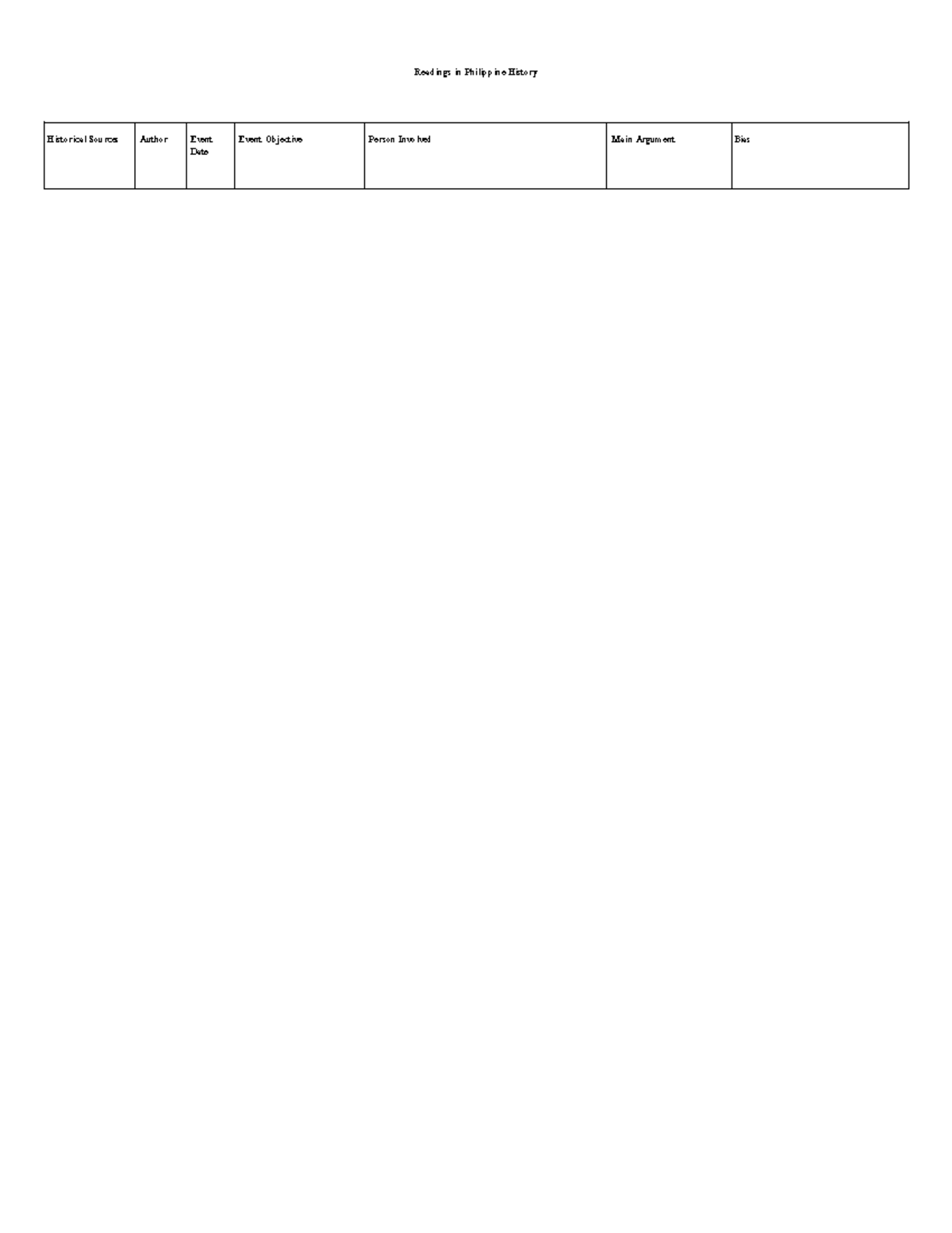 10 RPH - asdasdasdsa - Readings in Philippine History Historical ...