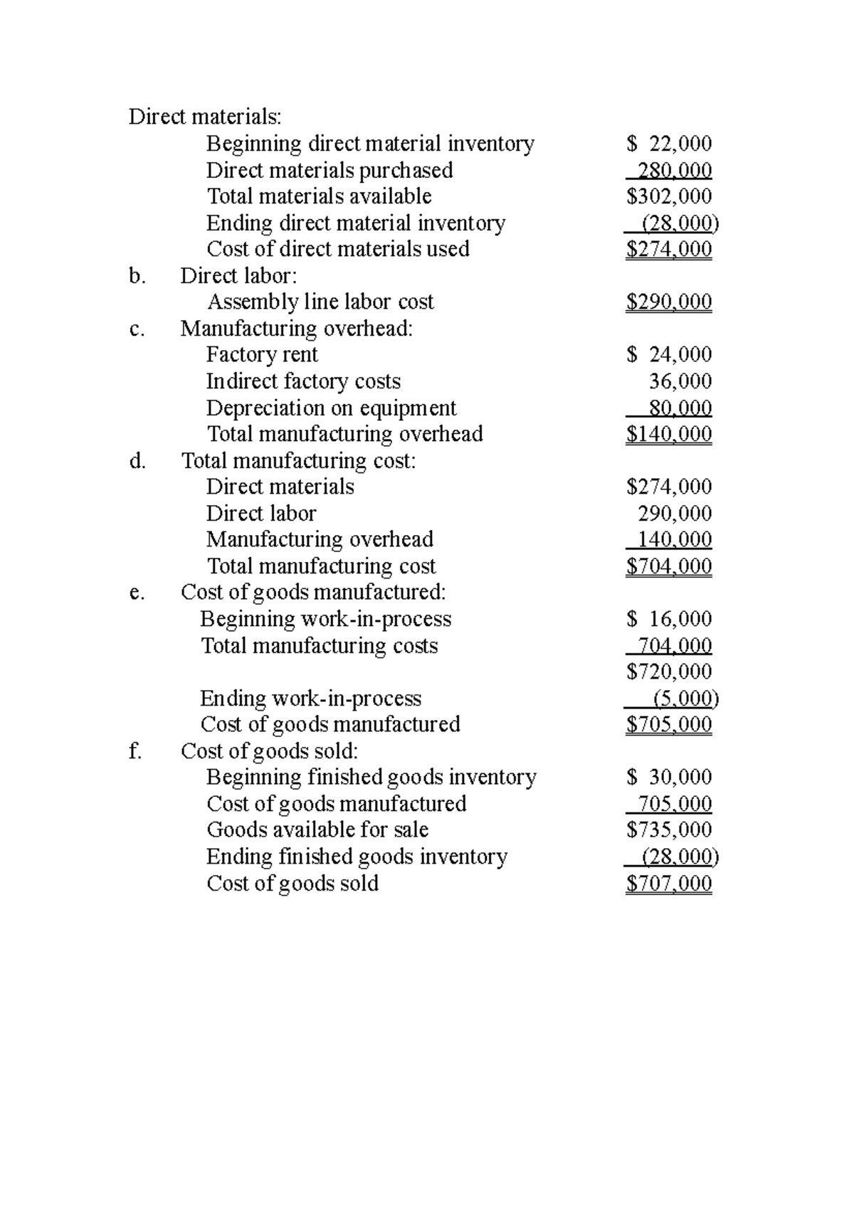 Direct materials - notes - Direct materials: Beginning direct material ...