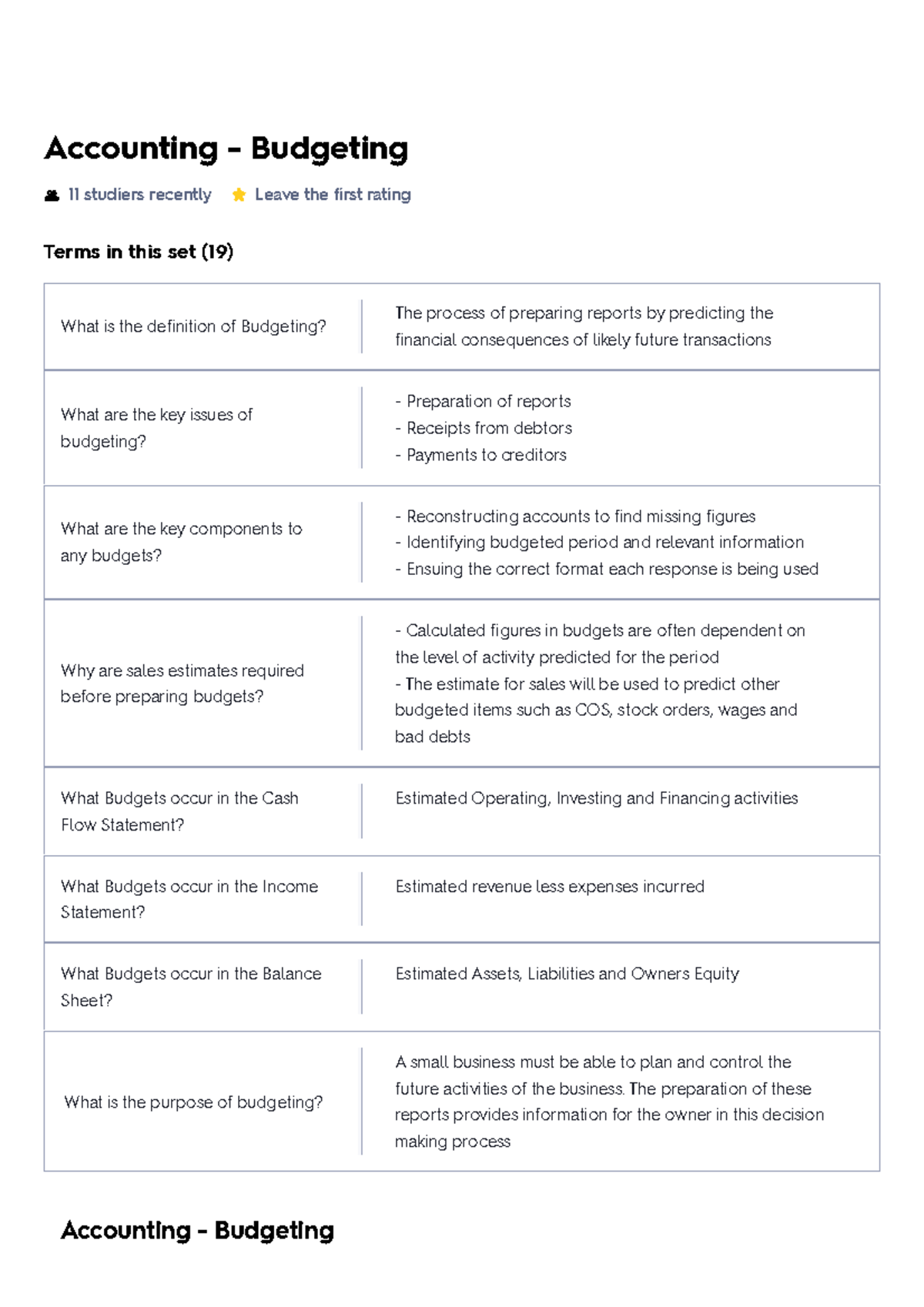 Accounting - Budgeting Flashcards - Accounting - Budgeting 11 studiers ...