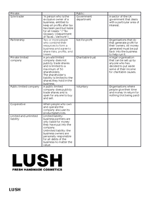 LUSH; pestle, swot, 5C's, porter - THE EXTERNAL + INTERNAL ENVIRONMENT ...