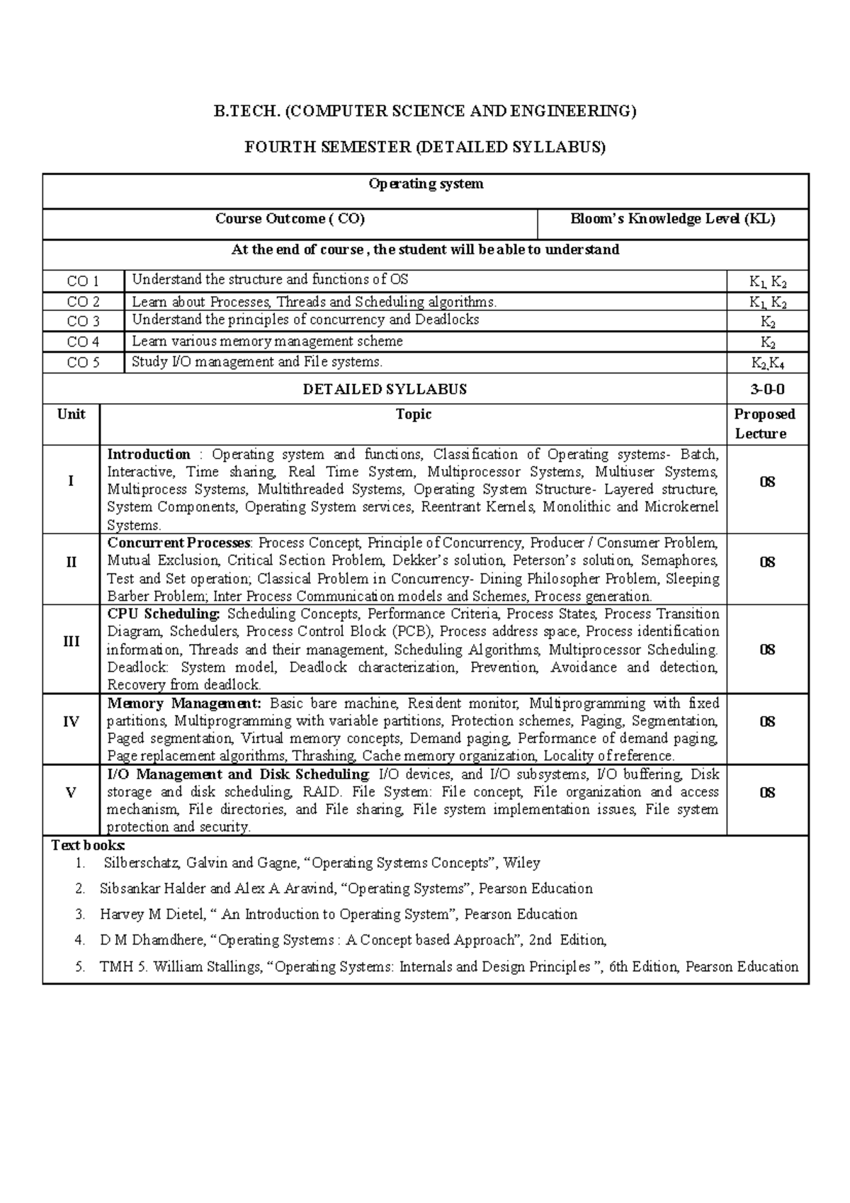B.Tech. 2nd Year CS & CSIT Aicte Model Curriculum 2019-20 1(1)(1) 2 - B. (COMPUTER SCIENCE AND ...