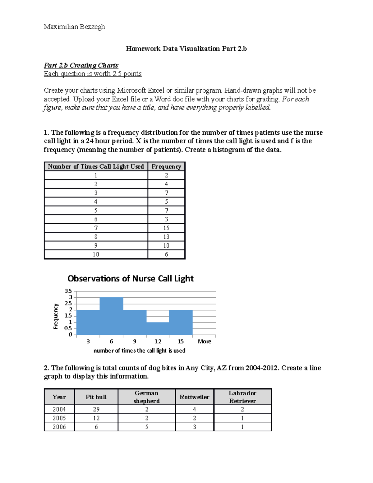 02 3biostats Homework Data Visualization Part B S19 Homework Data
