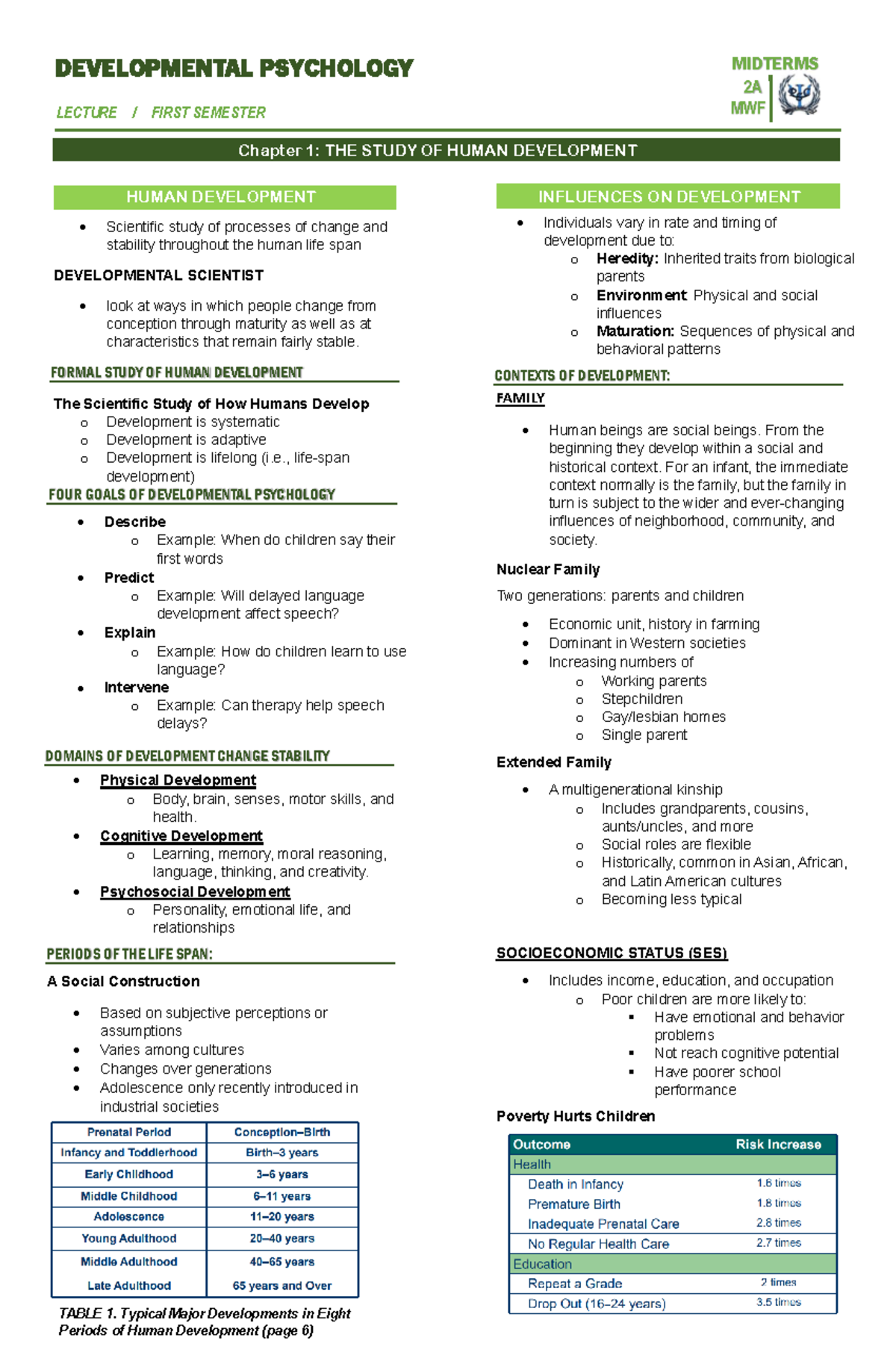 Chapter 1. THE Study OF Human Development - DEVELOPMENTAL PSYCHOLOGY ...