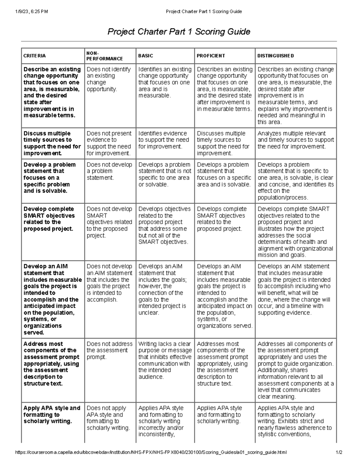 Project Charter Part 1 Scoring Guide - - Studocu
