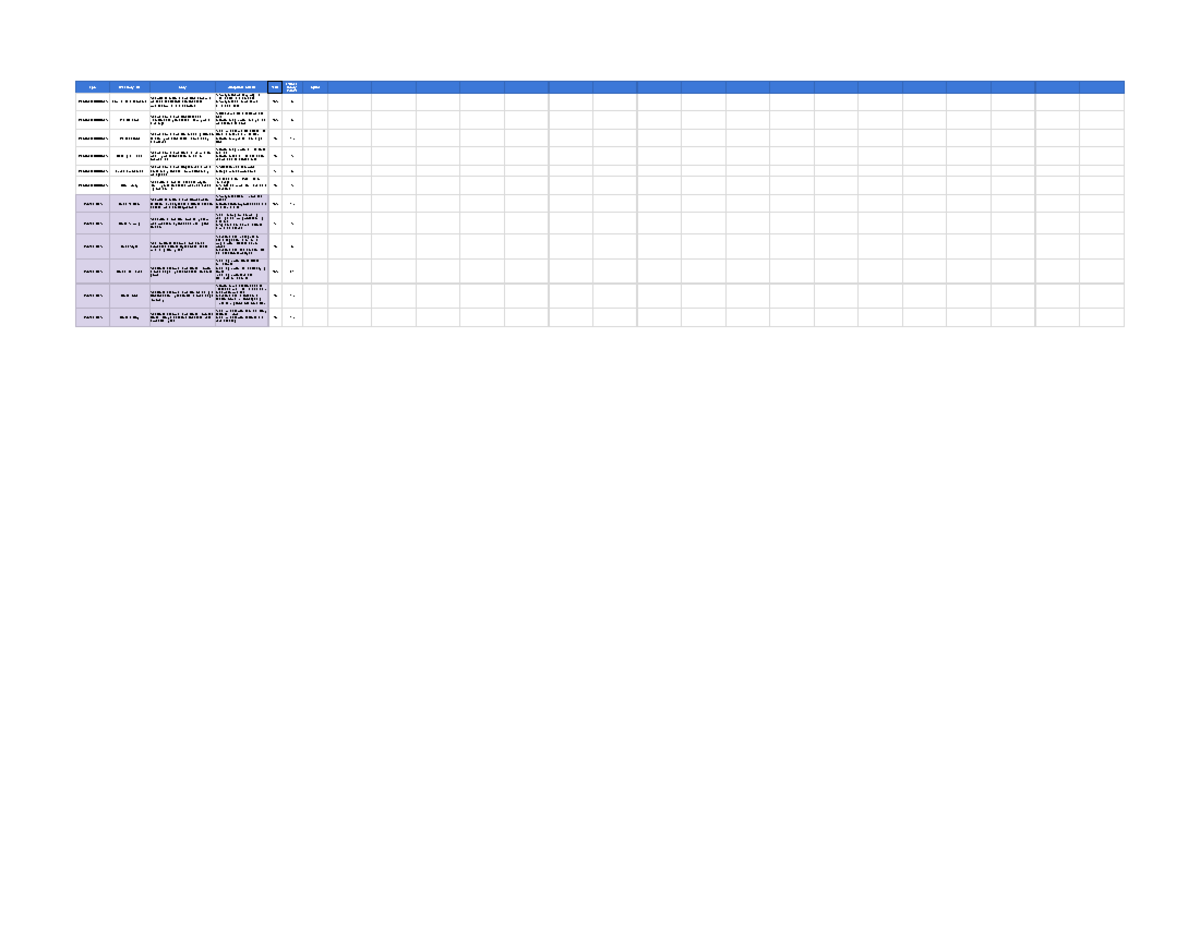 Activity Template Sprint Backlog - Product Backlog - Epic User Story ...