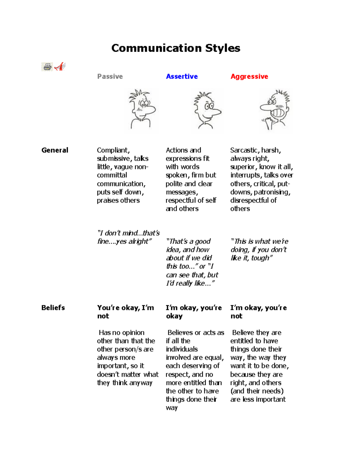 Communication Styles-assertive aggressive - Communication Styles ...