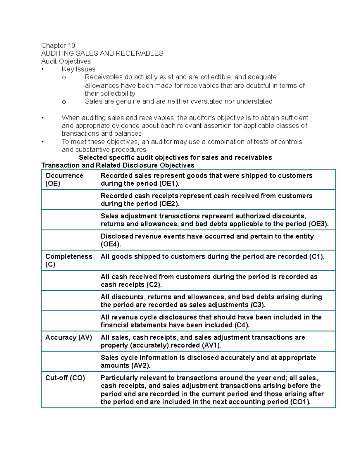 Chapter 10 - abc - Chapter 10 AUDITING SALES AND RECEIVABLES Audit ...