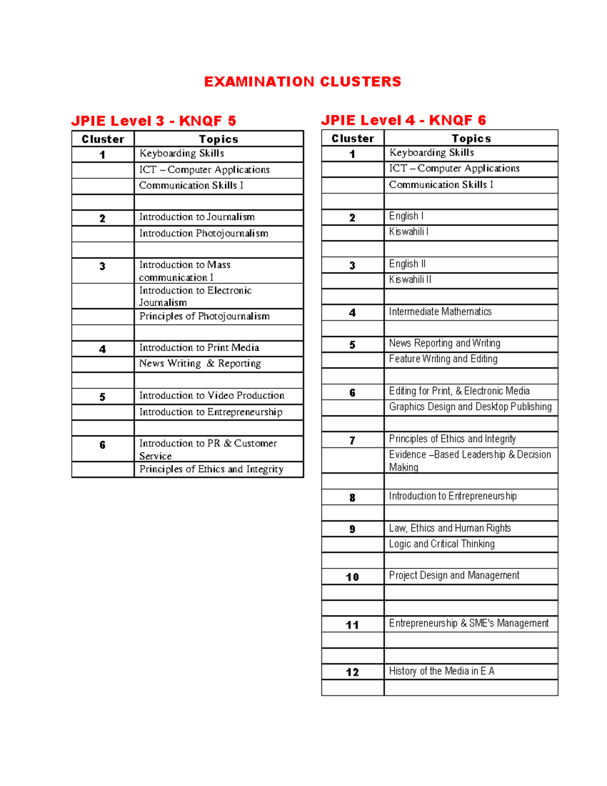 Examination Clusters Level 5, 6 JPIE -IQ - EXAMINATION CLUSTERS JPIE ...