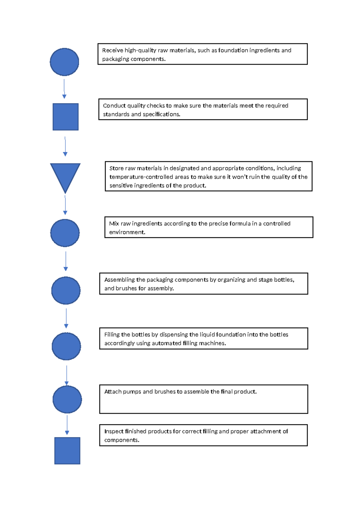 Business flowchart ent300 REPORT FOR OPERATIONAL - Receive high-quality ...
