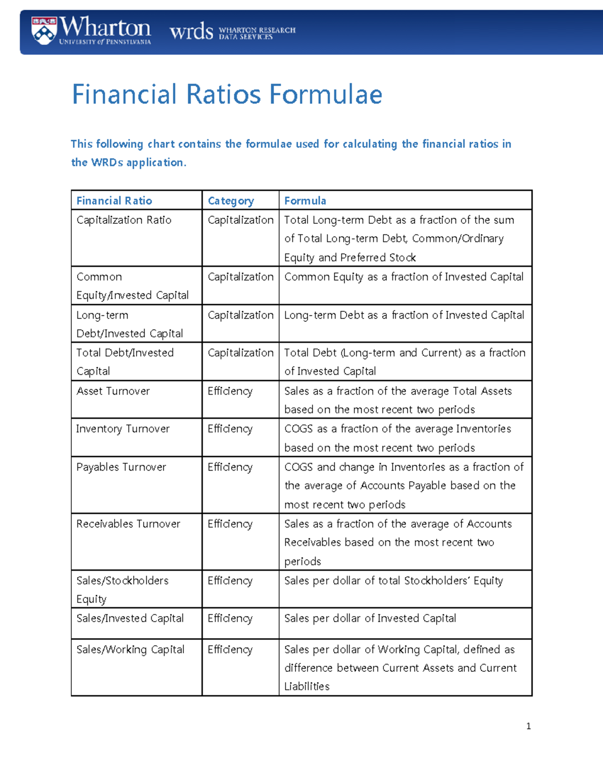 Financial-Ratios-Formulae - Financial Ratios Formulae This following ...