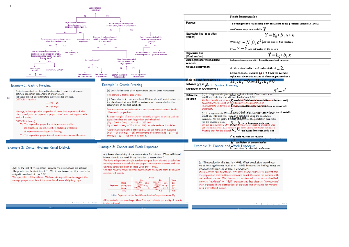 Cheat sheet - IDK - Simple linear regression Purpose To investigate the relationship between a ...