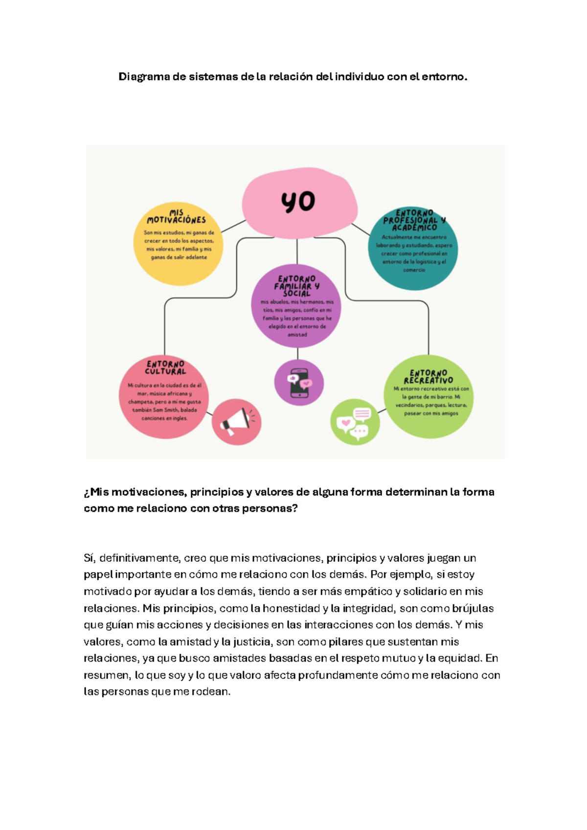 Diagrama - ¿Mis motivaciones, principios y valores de alguna forma ...