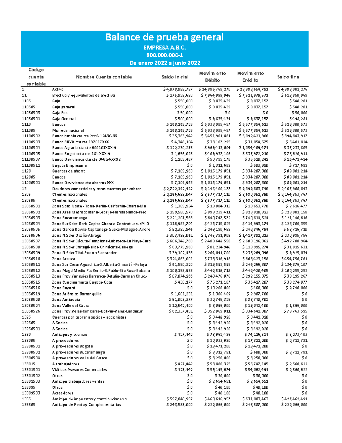 Balance de prueba general - Código cuenta contable Nombre Cuenta ...