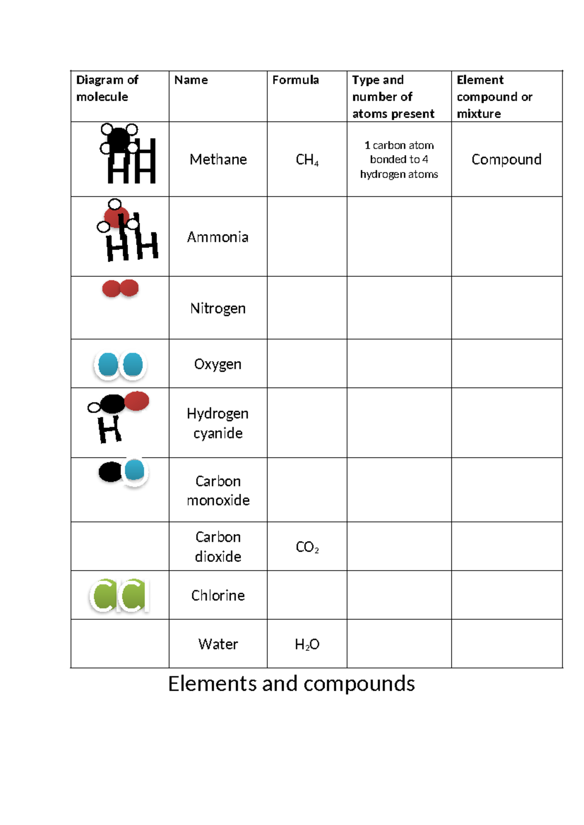 Hayden Rodrigues Year 9 - starter counting atoms - Diagram of molecule ...