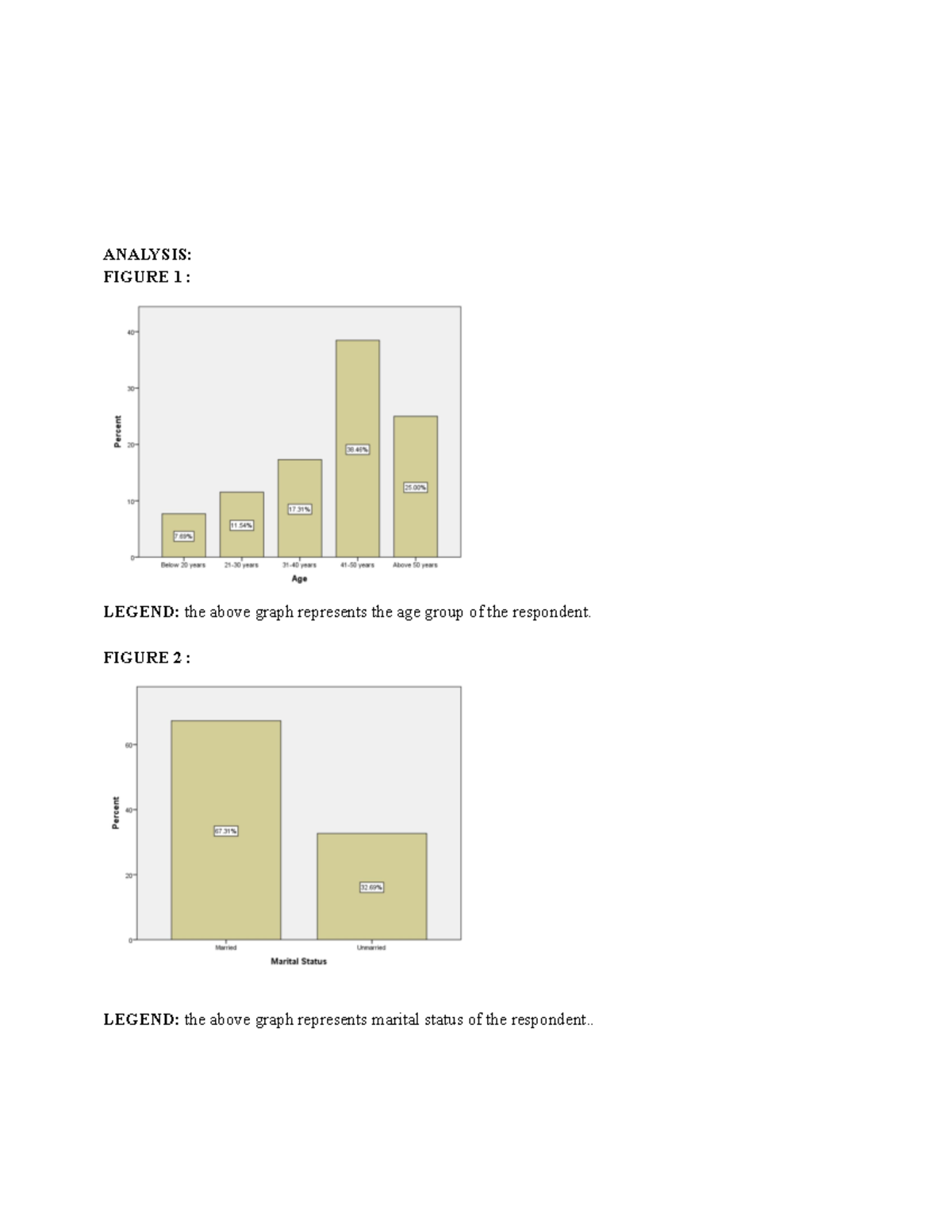 Slot b - Hjjhj - ANALYSIS: FIGURE 1 : LEGEND: the above graph ...