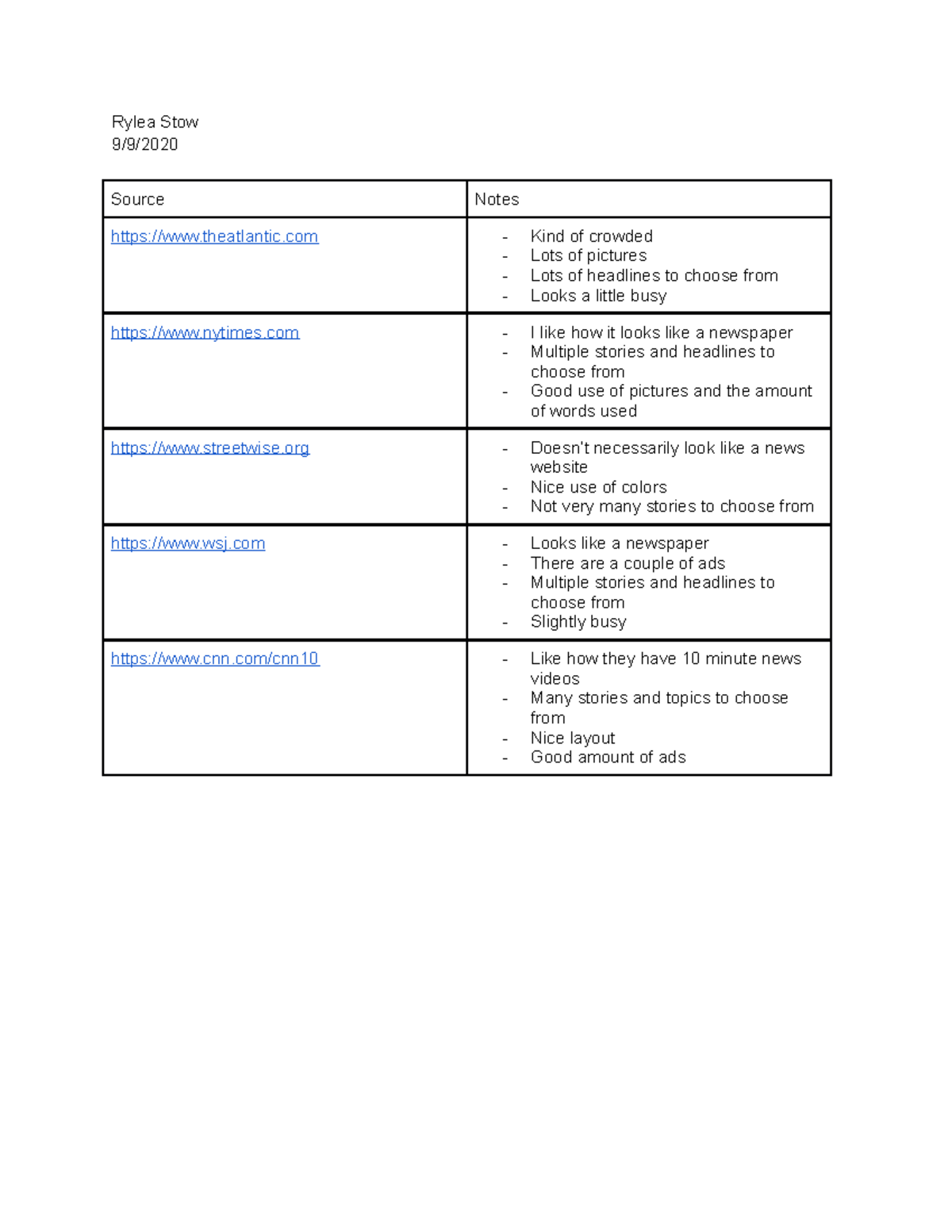 Exploring Journalism - Given links and gave summaries of the article ...