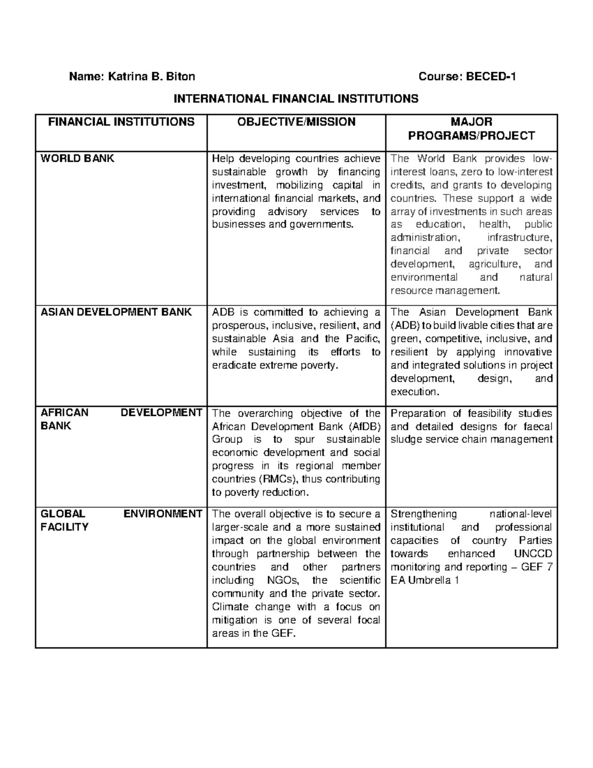 BECED 1- Market Integration Activity - Name: Katrina B. Biton Course ...