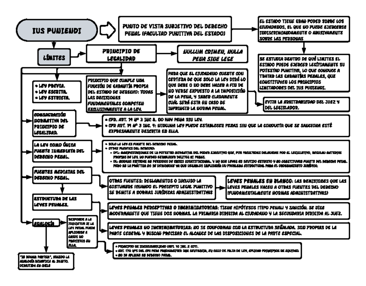 4 EL IUS Puniendi - Resumen Derecho penal - I US PUNI ENDI PUNTO DE ...