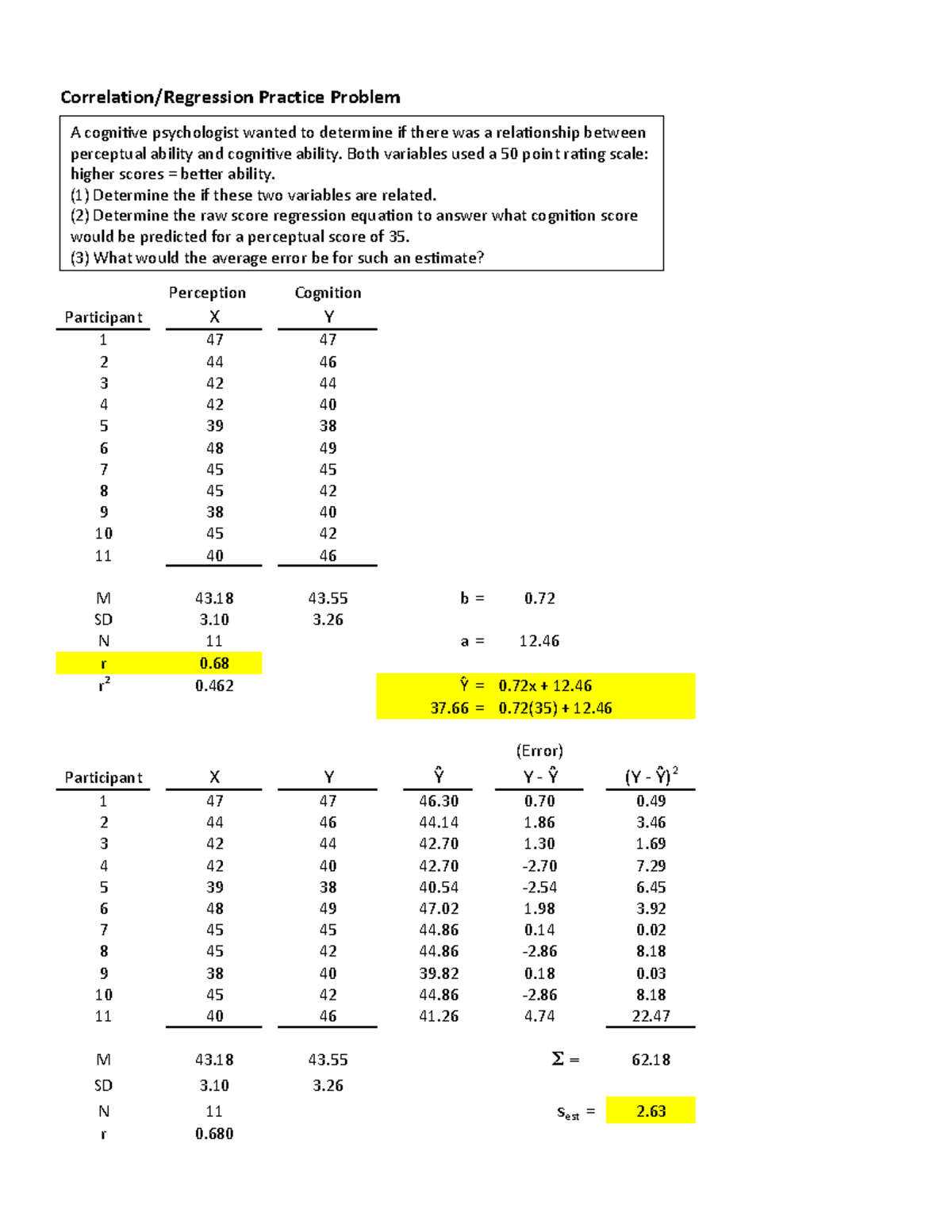 Correl Regress Practice - Correlation/Regression Practice Problem ...