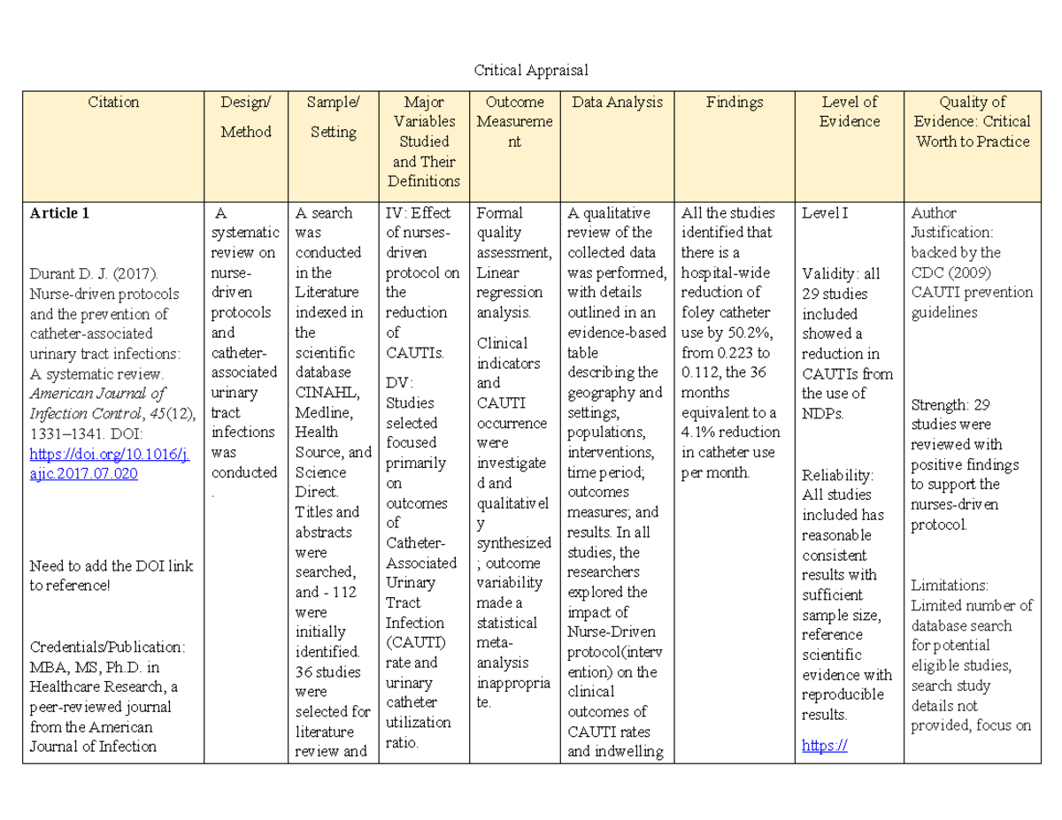 Critical Appraisal - Critical Appraisal Citation Design/ Method Sample ...