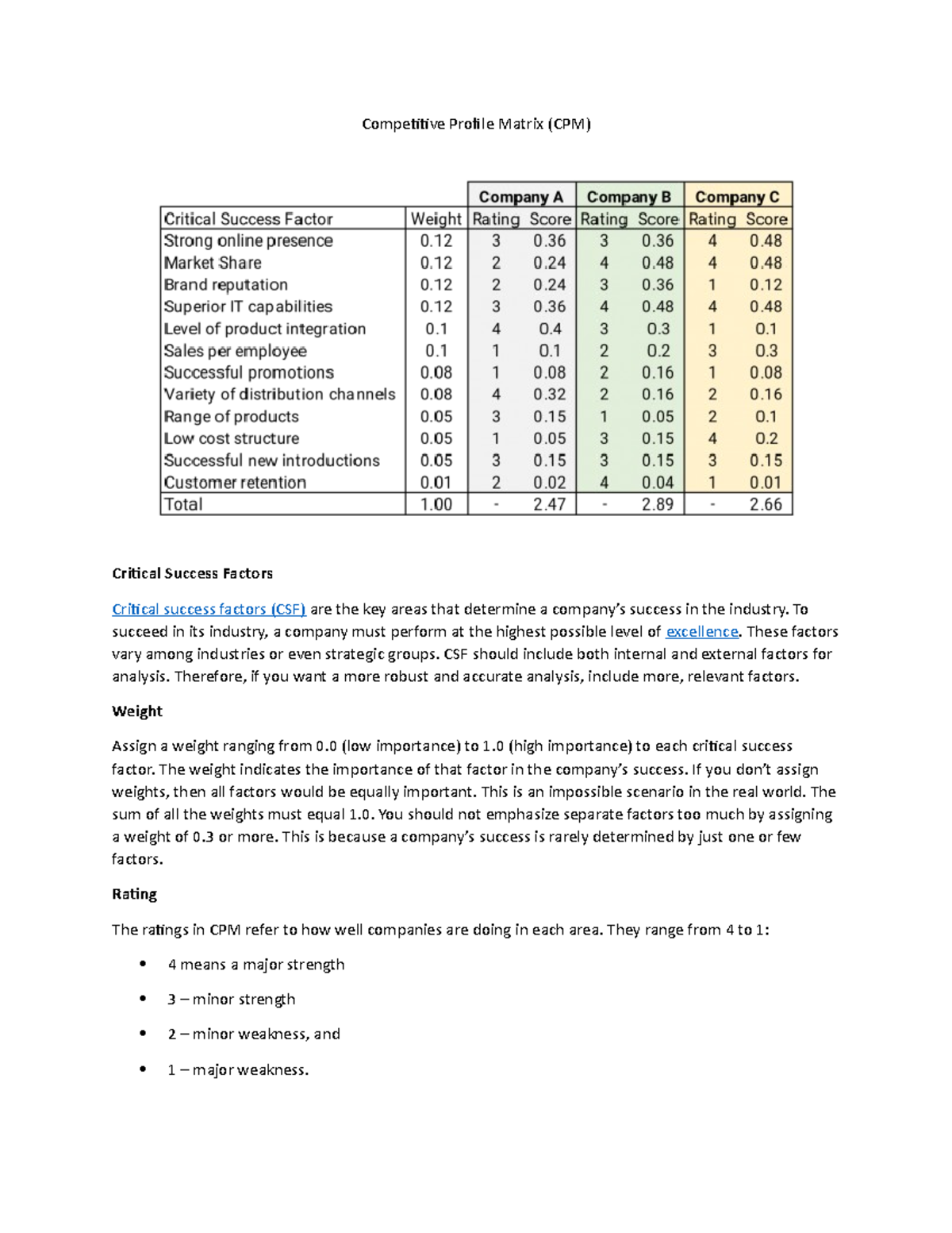 SM matrix - abc - Competitive Profile Matrix (CPM) Critical Success ...