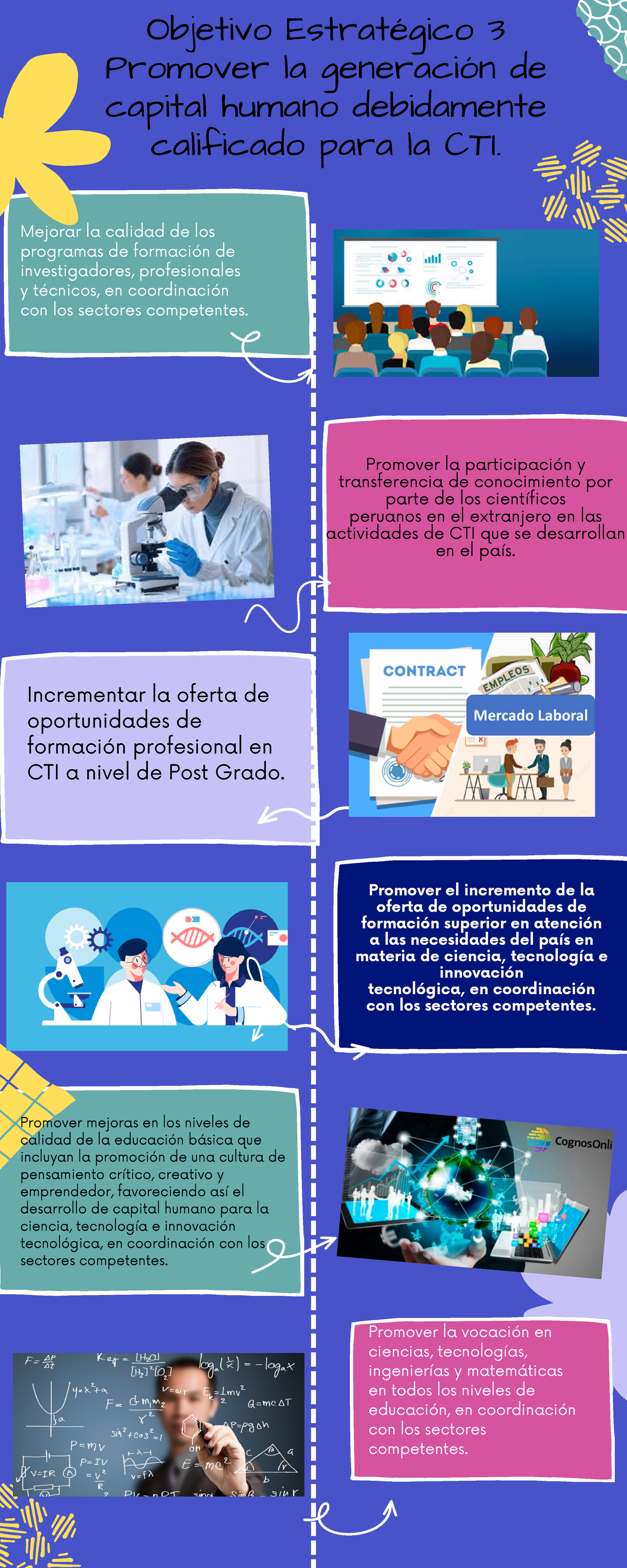 Infografia de CTI- Objetivo 3 - Mejorar la calidad de los programas de ...
