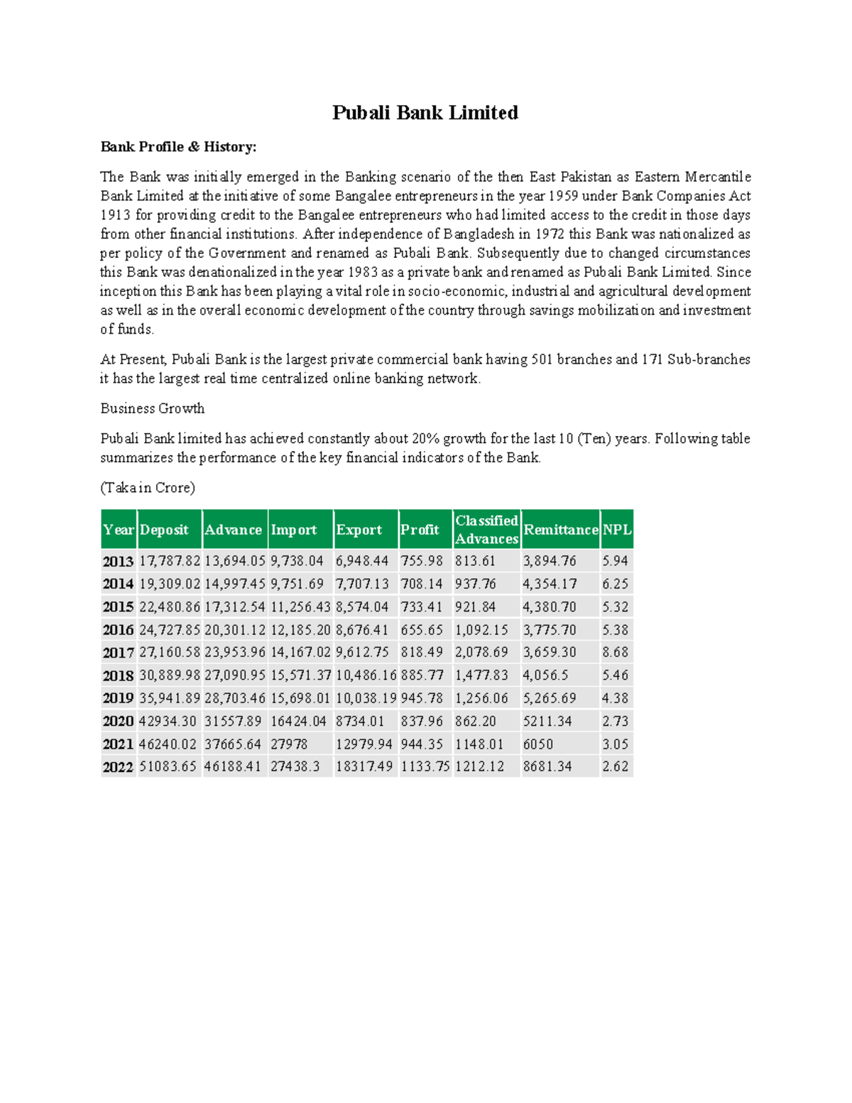 Final Report - Pubali Bank Limited Bank Profile & History: The Bank was ...