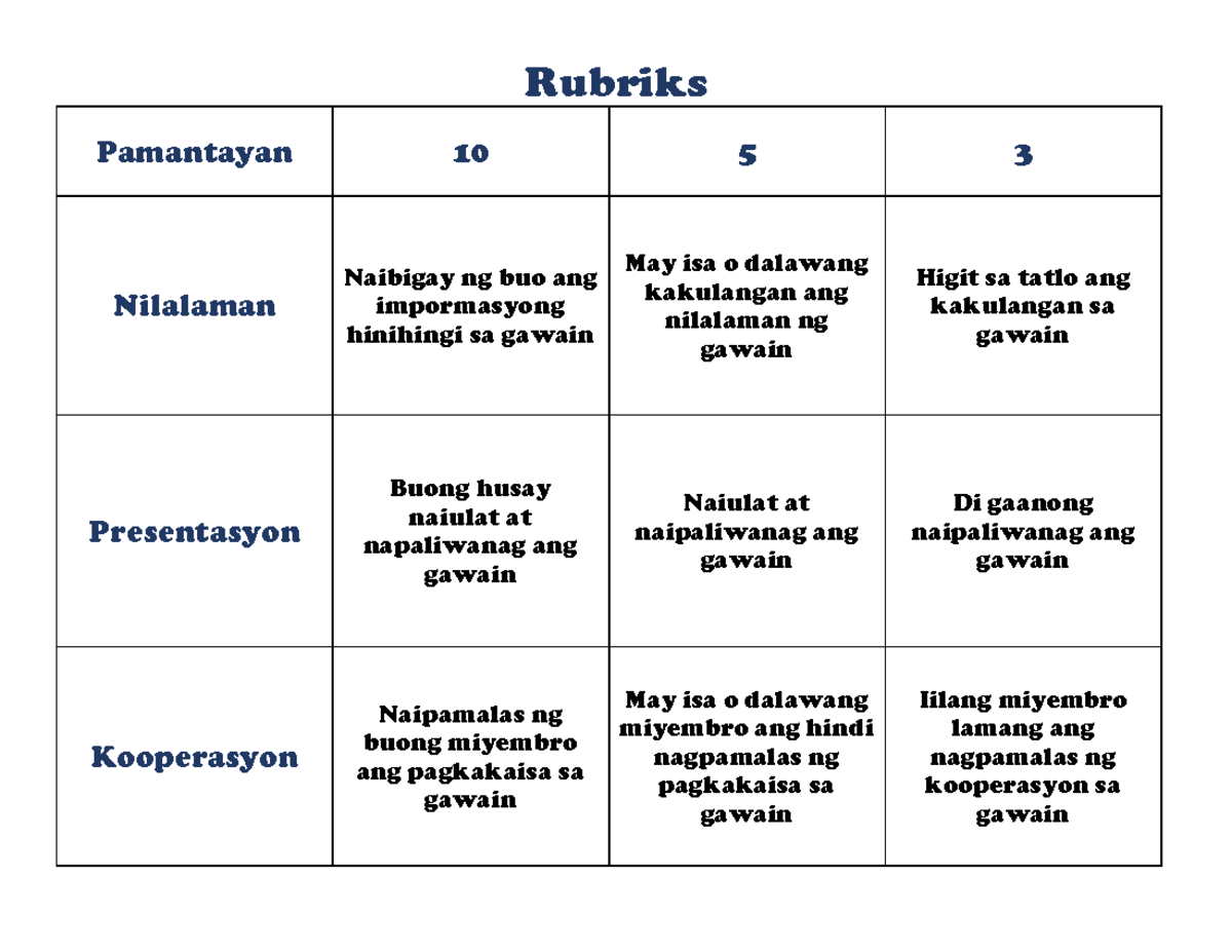 Rubriks - rubrics for grading - Rubriks Pamantayan 10 5 3 Nilalaman ...