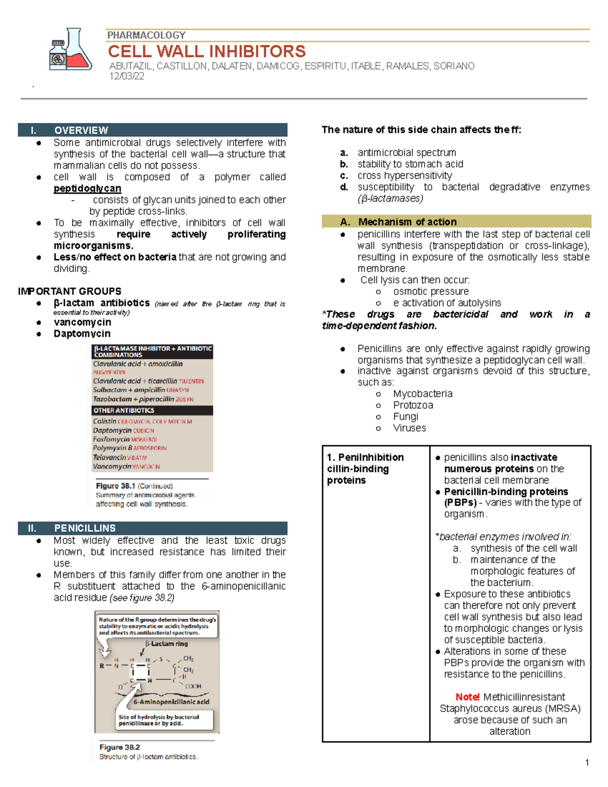 Transes- Template-2 - none - PHARMACOLOGY CELL WALL INHIBITORS ABUTAZIL ...