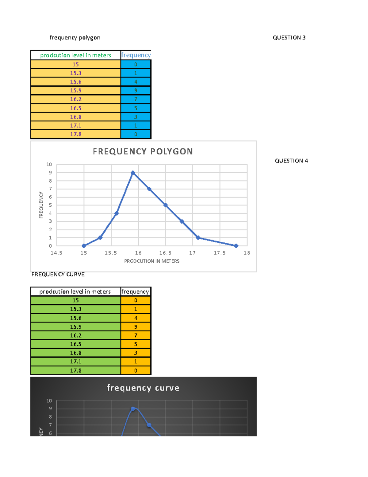 Salil patel - prodcution level in meters frequency FREQUENCY CURVE ...