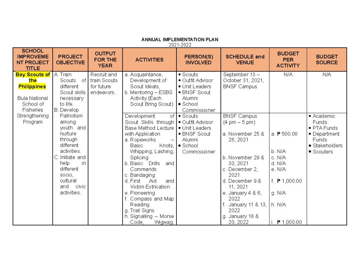 BSP-AIP 2022 - ANNUAL IMPLEMENTATION PLAN - ANNUAL IMPLEMENTATION PLAN 2021- SCHOOL IMPROVEME NT ...