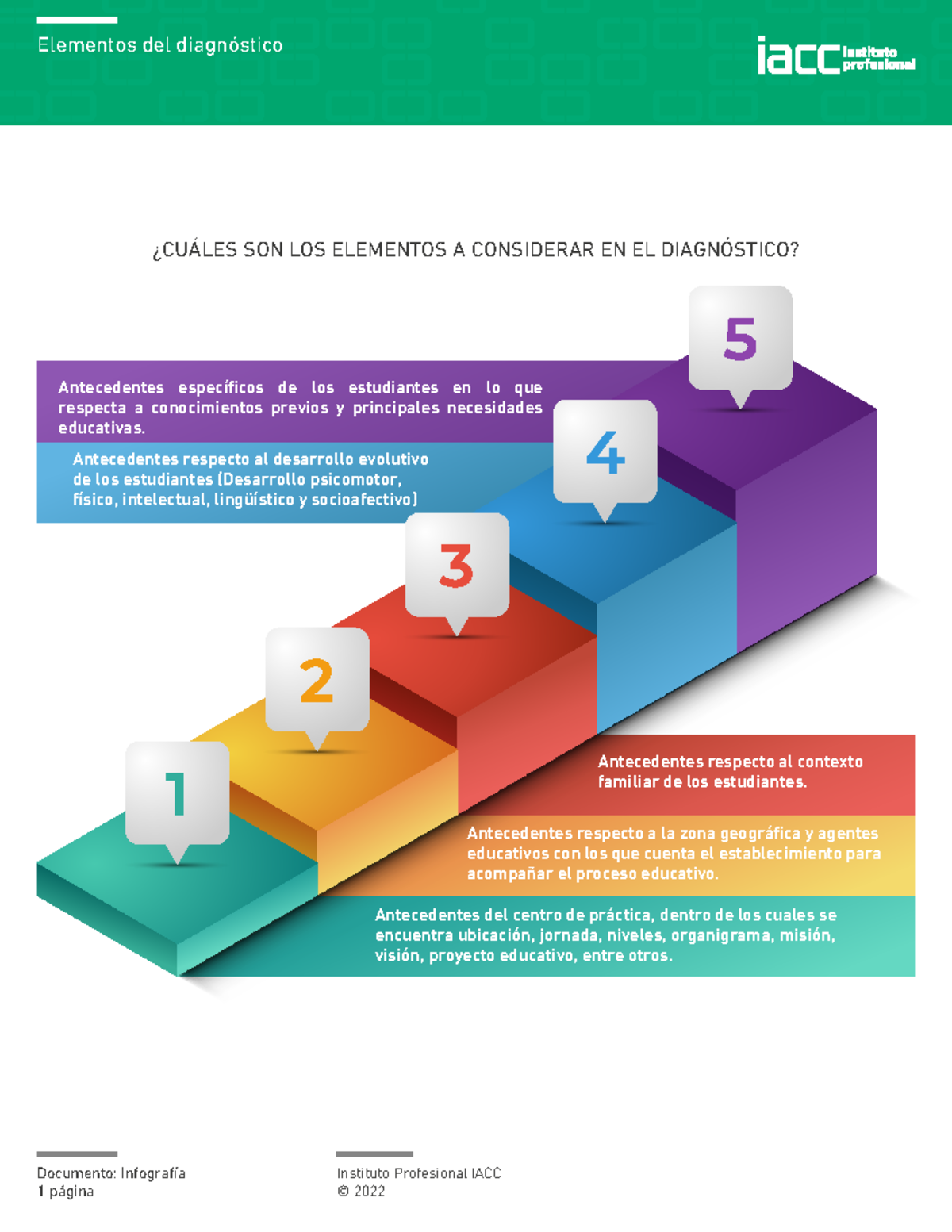 S4 Praed 1502-2022 - recopilacion de informacion apunte - Instituto ...