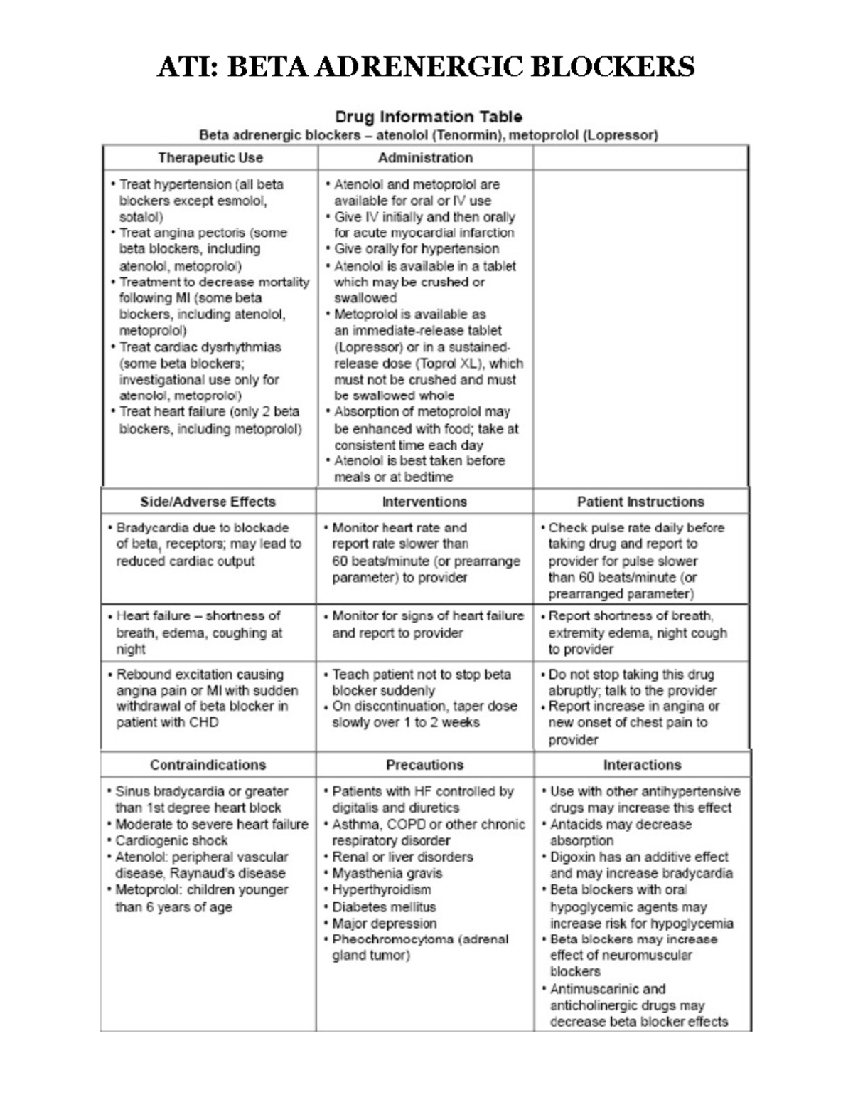 ATI Beta Blockers - ATI Pharmacology - ATI: BETA ADRENERGIC BLOCKERS Drug Information Table Beta ...
