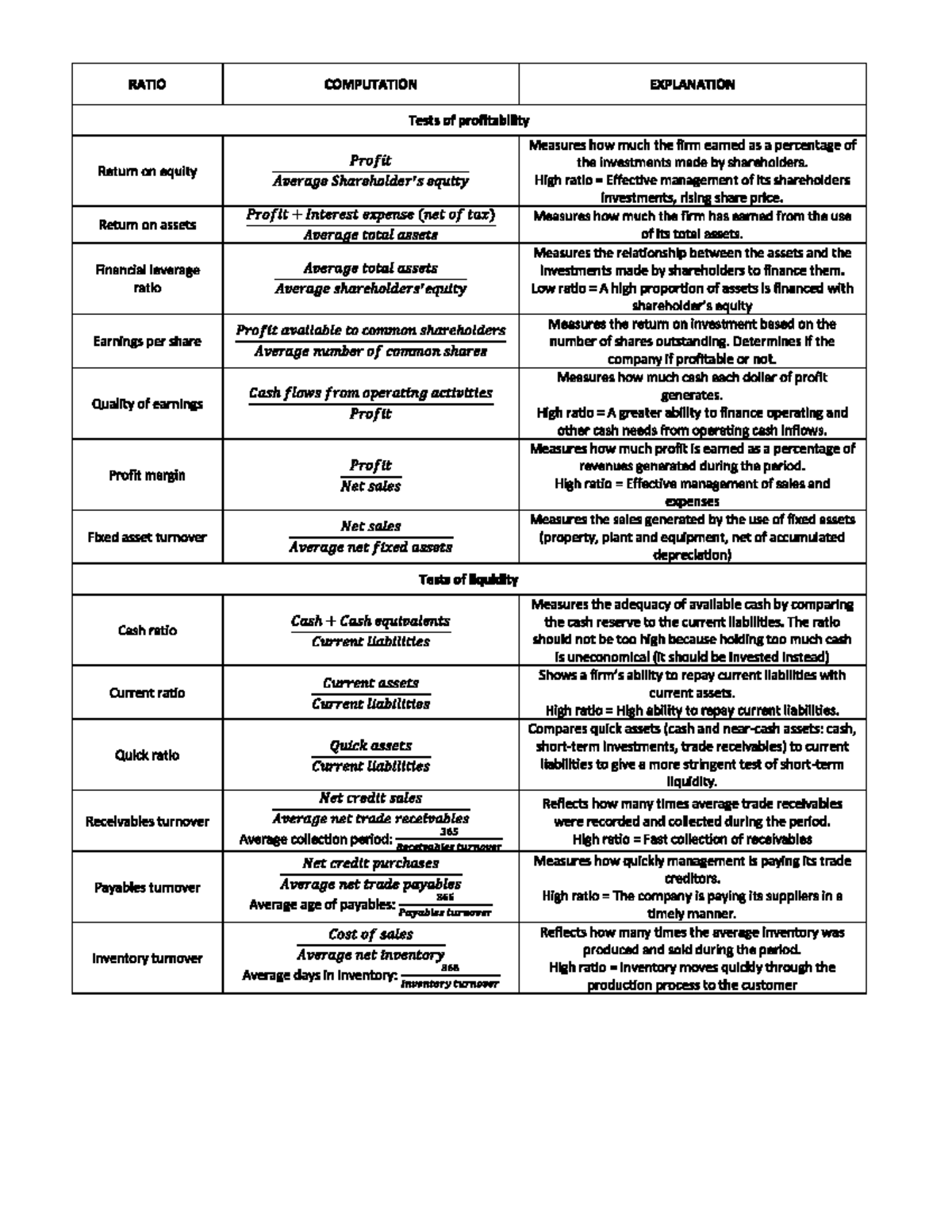 Cheat sheet - .... - COMM 217 - Studocu