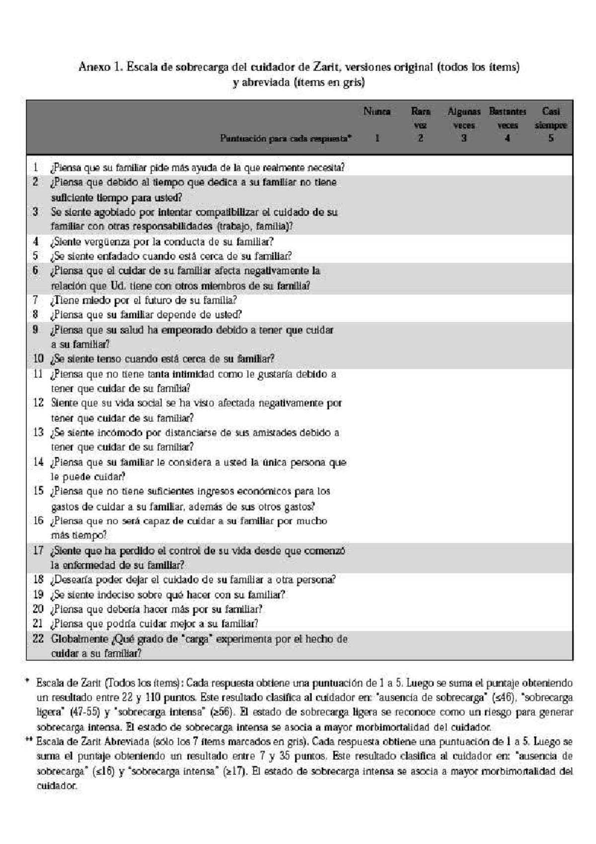 Escala de sobrecarga al cuidador Zarit - Anexo 1. Escala de sobrecarga ...