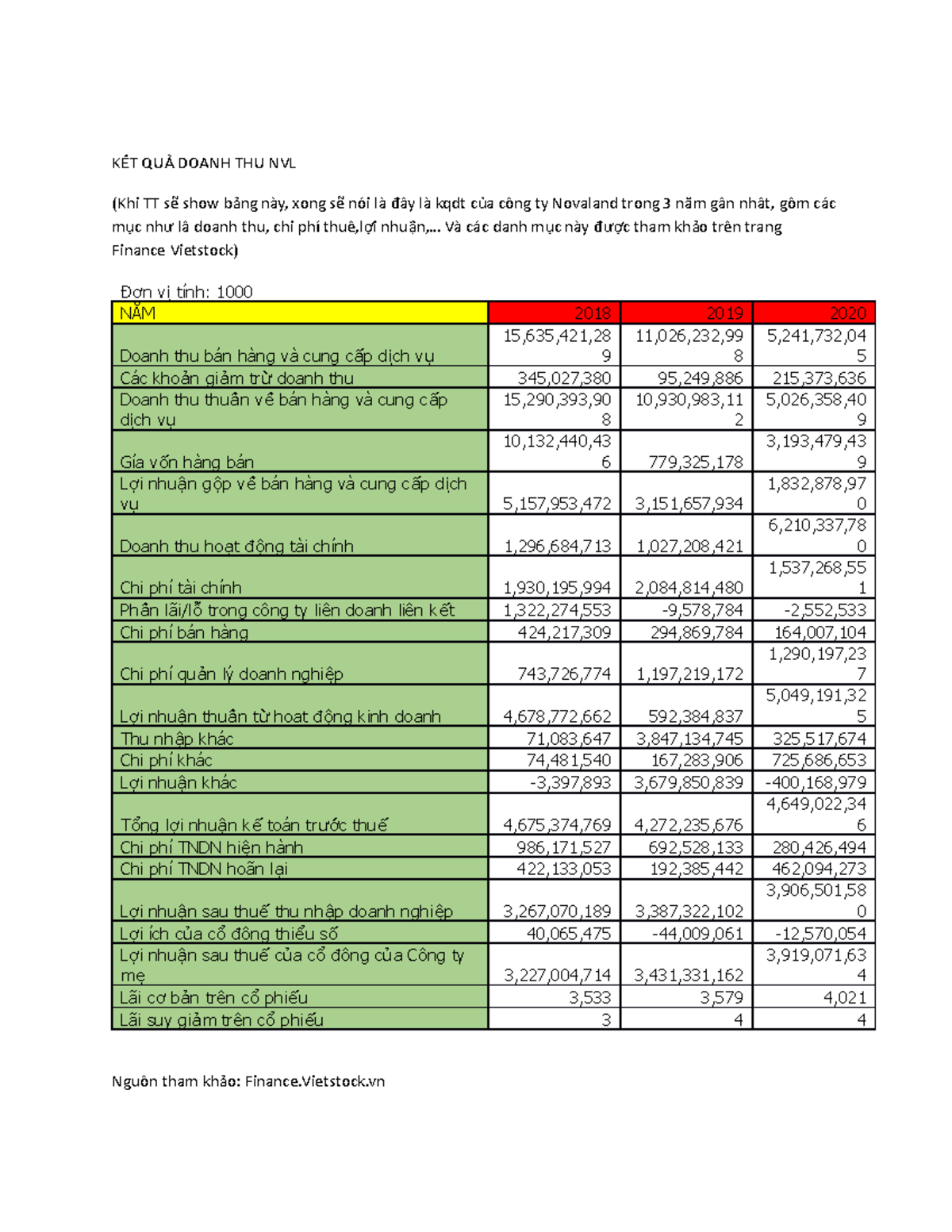 Models for warehouse management Classification and - KẾẾT QU DOANH THU ...