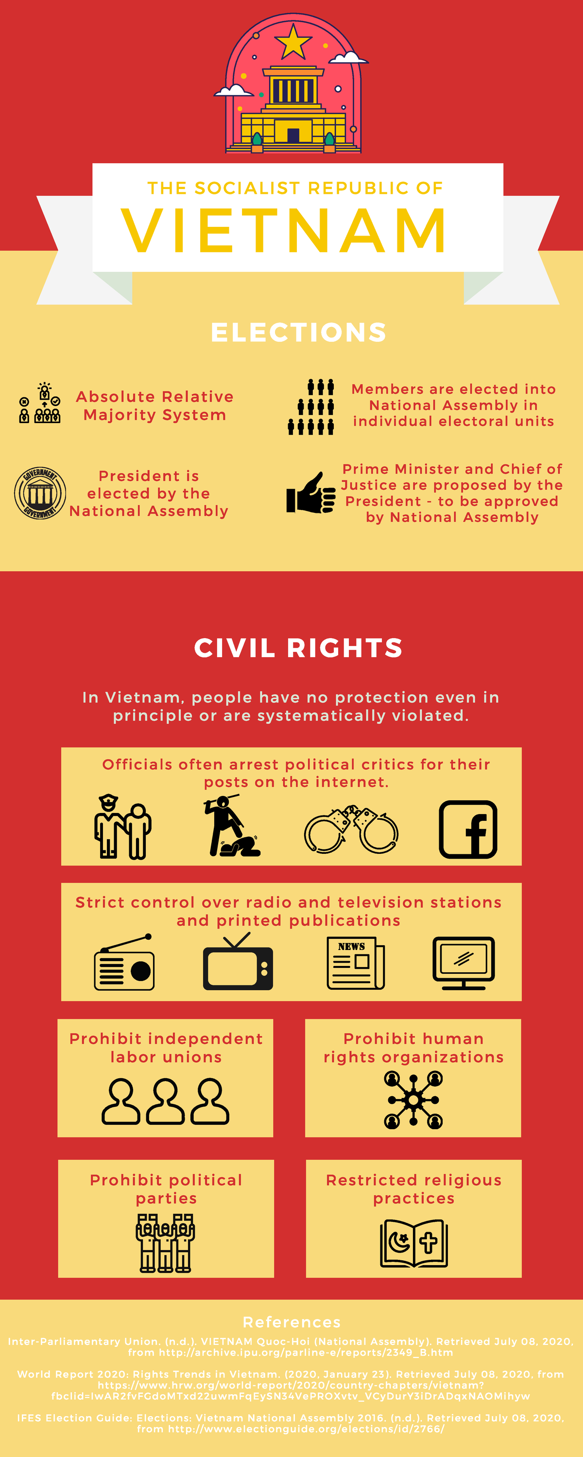 Vietnam infographs and poster - THE SOCIALIST REPUBLIC OF VIETNAM ...